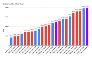 Best CPU Coolers for the Core i5-14600K - GeekaWhat