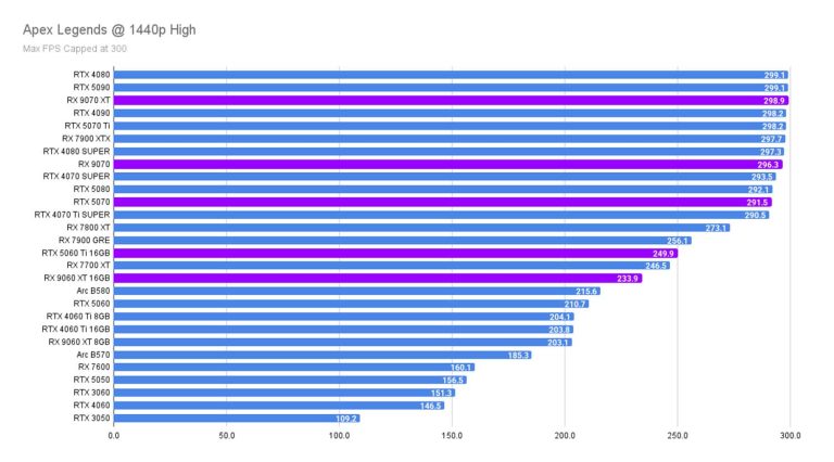 Best GPUs to Buy for 1440p Gaming in 2025 - GeekaWhat