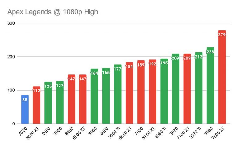 Best GPUs to Buy in 2024: Graphics Cards for All Budgets - GeekaWhat