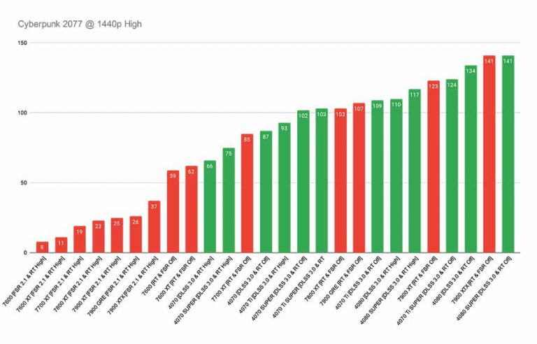 GeekaWhat GPU Tier List 2024 - GeekaWhat