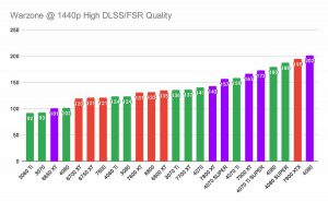 Best ASUS Graphics Cards to Buy in 2024 - GeekaWhat