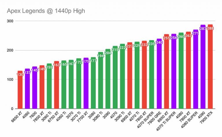 Best CPU & GPU Combos to Buy in 2024 - GeekaWhat