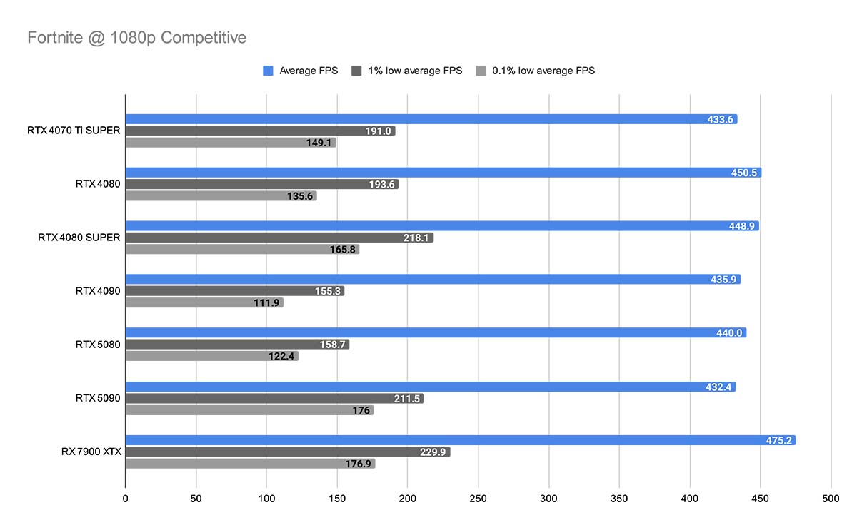 ASUS TUF Gaming RTX 5080 OC Review - GeekaWhat