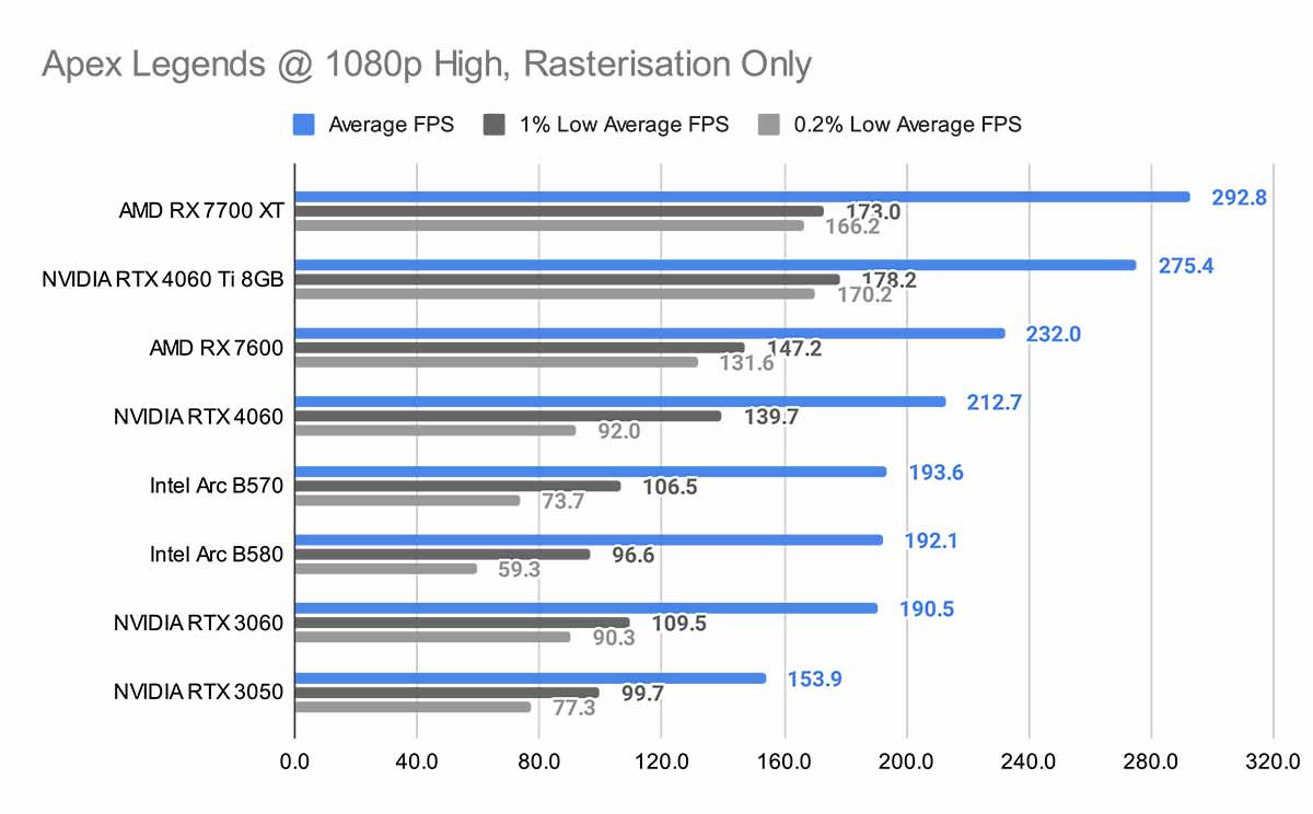 Best Graphics Cards to Buy for 1080p Gaming - GeekaWhat