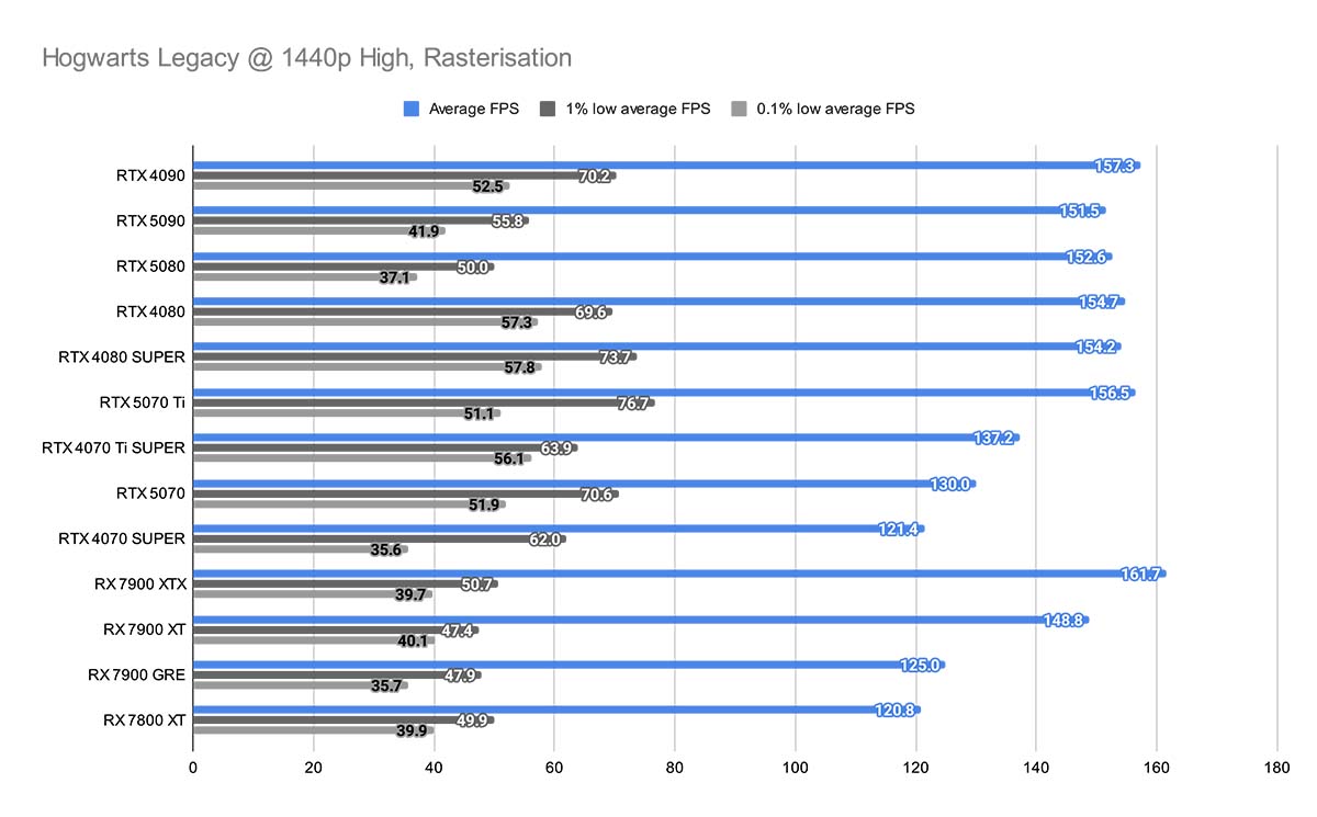 NVIDIA GeForce RTX 5070 Review - GeekaWhat
