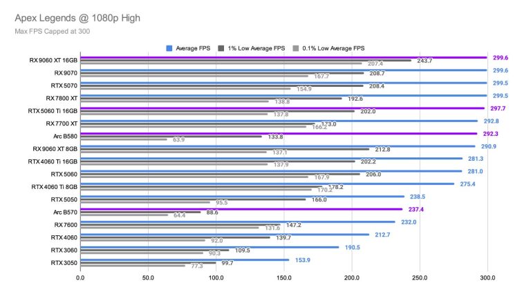 Best Graphics Cards to Buy for 1080p Gaming - GeekaWhat