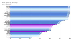 Best Graphics Cards to Buy for 1080p Gaming - GeekaWhat