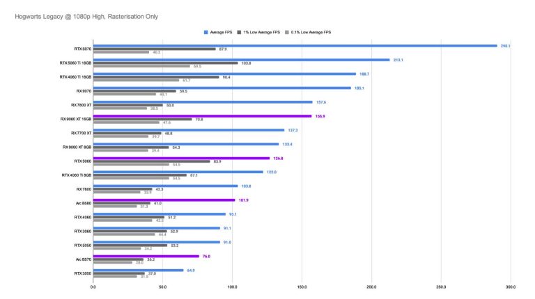 Best Graphics Cards to Buy for 1080p Gaming - GeekaWhat