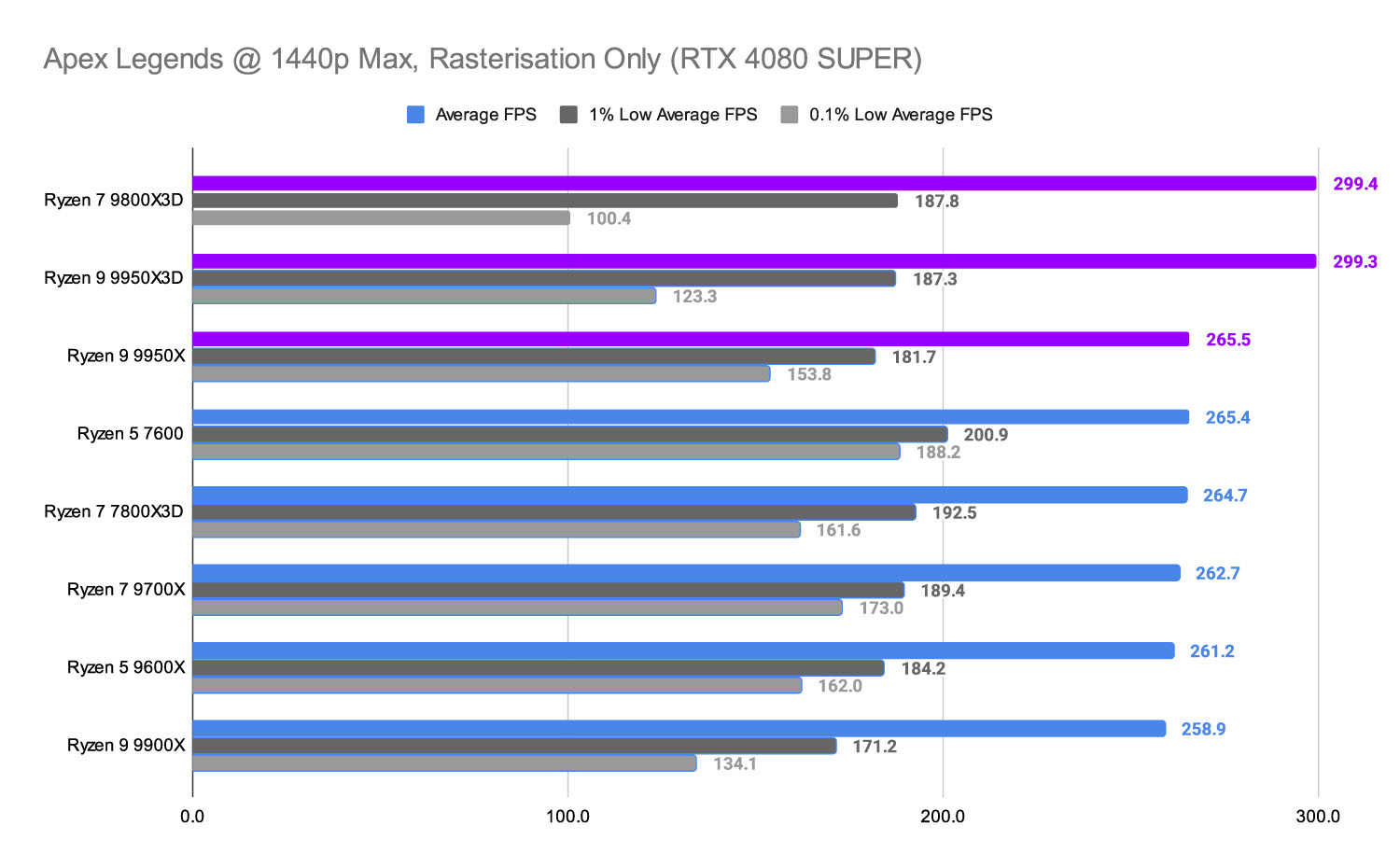 Best CPUs to Buy for the RTX 5090 - GeekaWhat